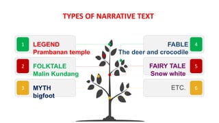671935478-Narrative-Text-PowerPoint-Presentation.pptx