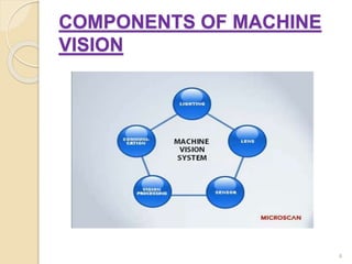 INDUSTRIAL APPLICATION OF MACHINE VISION ppt mrng finl | PPTX