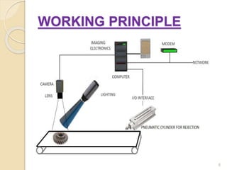 INDUSTRIAL APPLICATION OF MACHINE VISION ppt mrng finl | PPTX