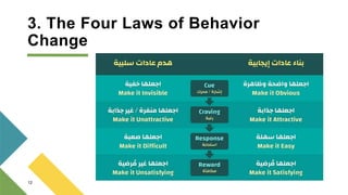 672340262-Atomic-Habits-Presentation.pptx