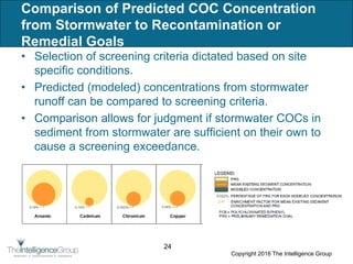 TRB_AC60-Stormwater and Sediment-FINAL | PDF
