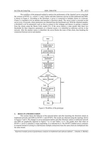 Hypertext transfer protocol performance analysis in traditional and software defined networks ...