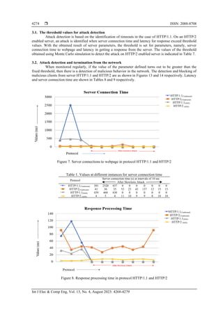 Hypertext transfer protocol performance analysis in traditional and software defined networks ...