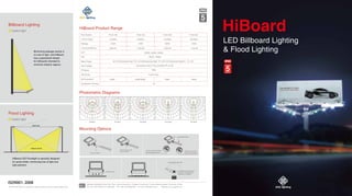 HiBoard-V2.1 | PPT