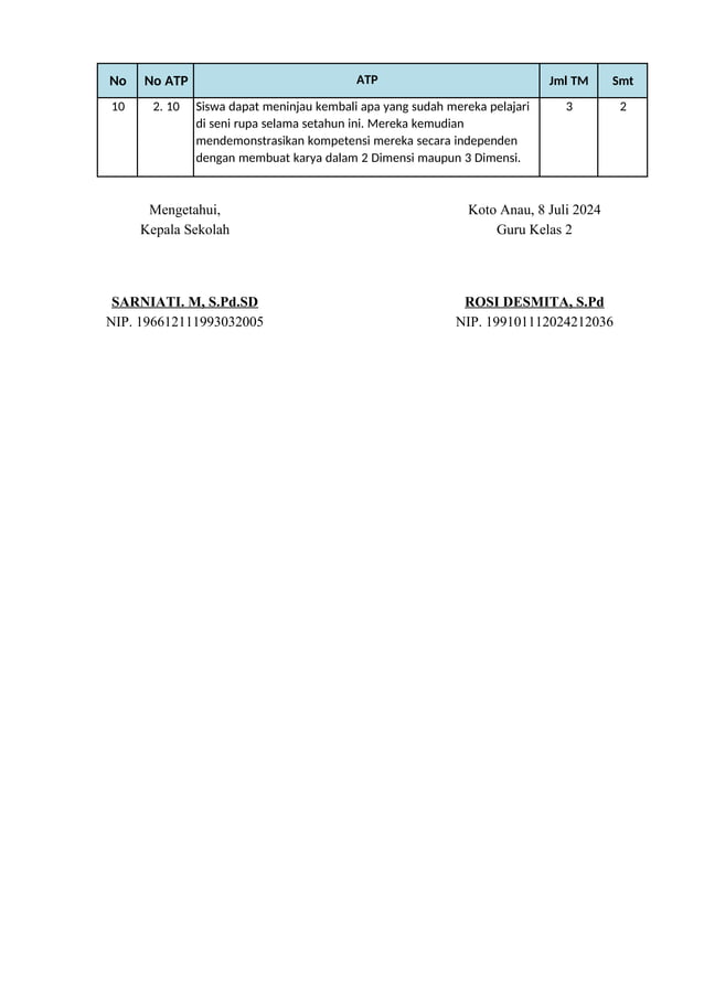 673109476-PROTA-SENI-RUPA-kelas-2-sd.docx