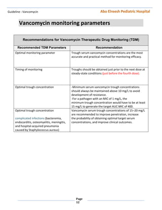 vancomycin protocol | PDF
