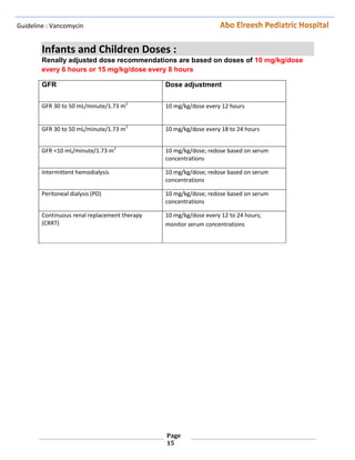 vancomycin protocol | PDF