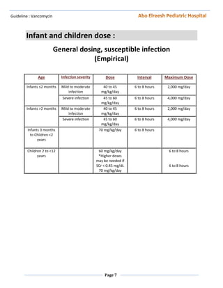 vancomycin protocol | PDF