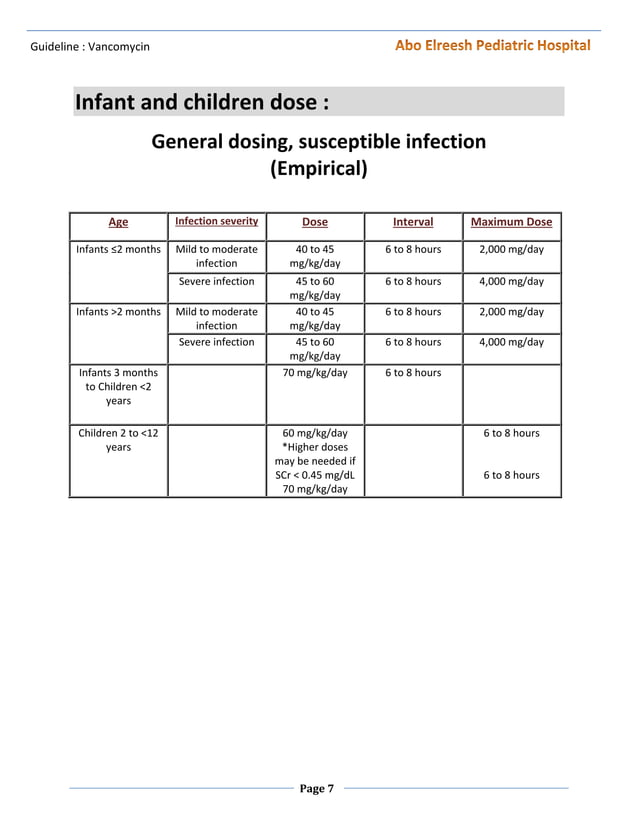 vancomycin protocol | PDF