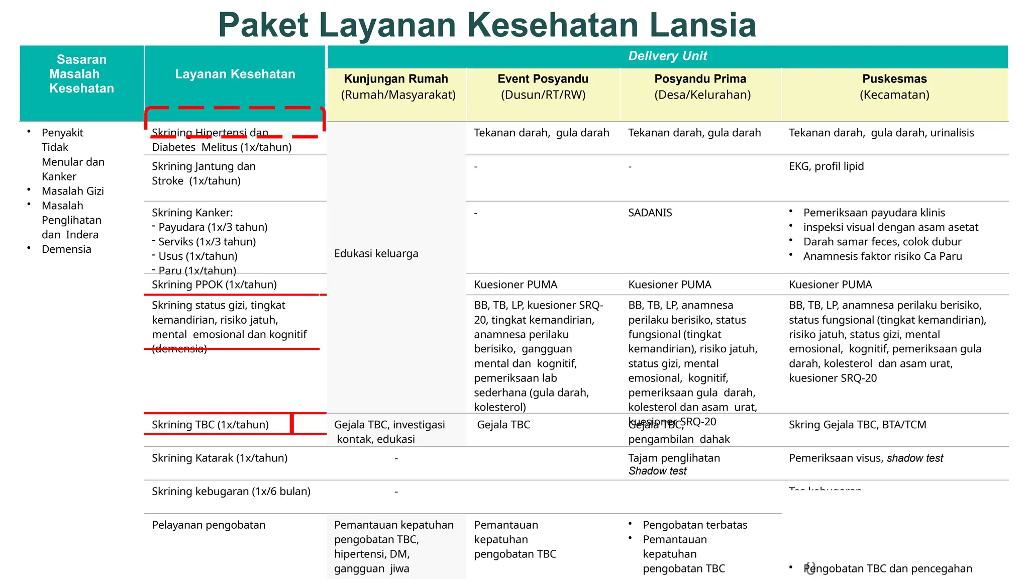 Klaster-3-1. Integrasi Pelayanan Kesehatan Primerpptx | PPTX