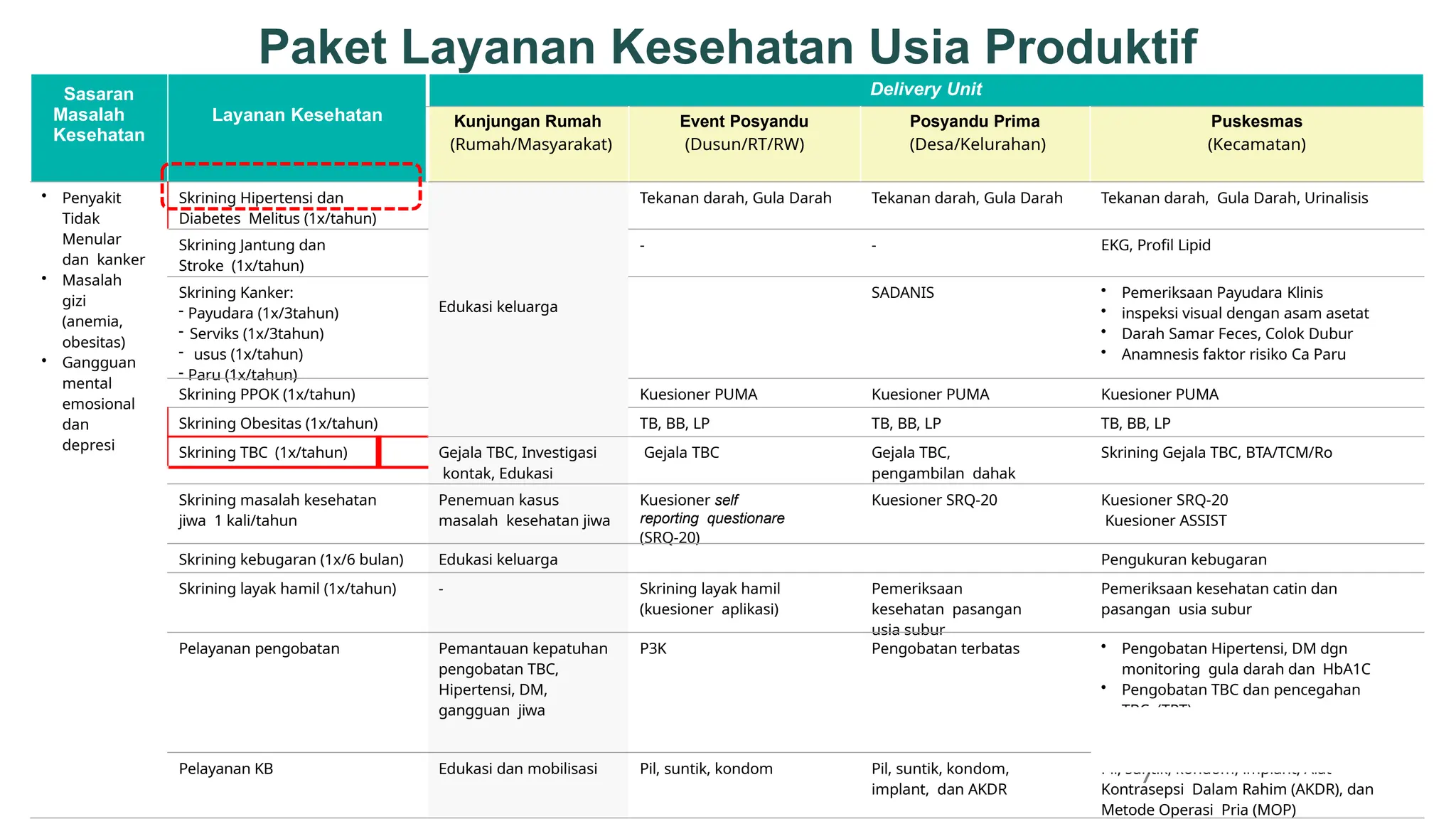 Klaster-3-1. Integrasi Pelayanan Kesehatan Primerpptx | PPTX