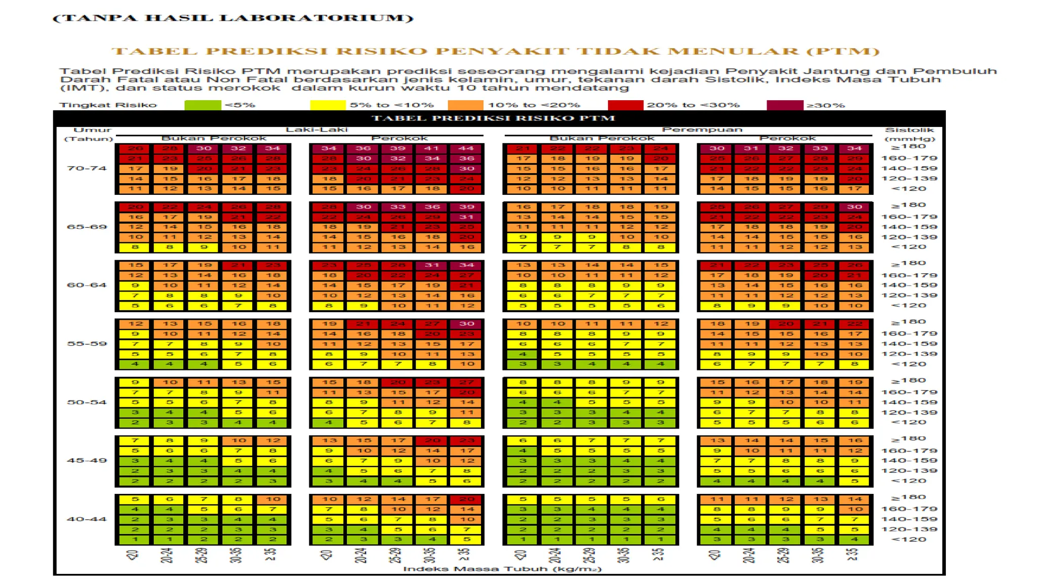 Klaster-3-1. Integrasi Pelayanan Kesehatan Primerpptx | PPTX