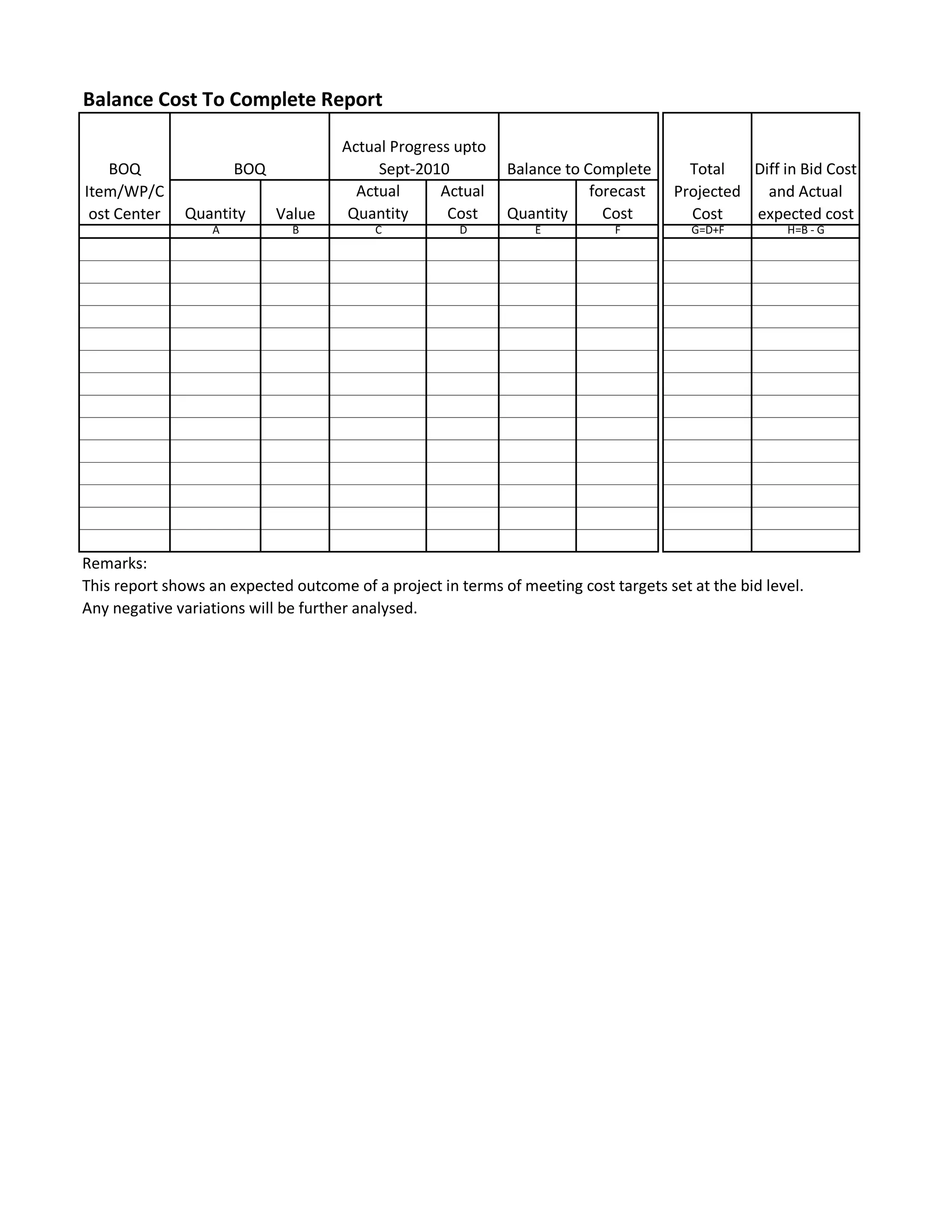 Formats of Cost and Financial Control Reports | PDF