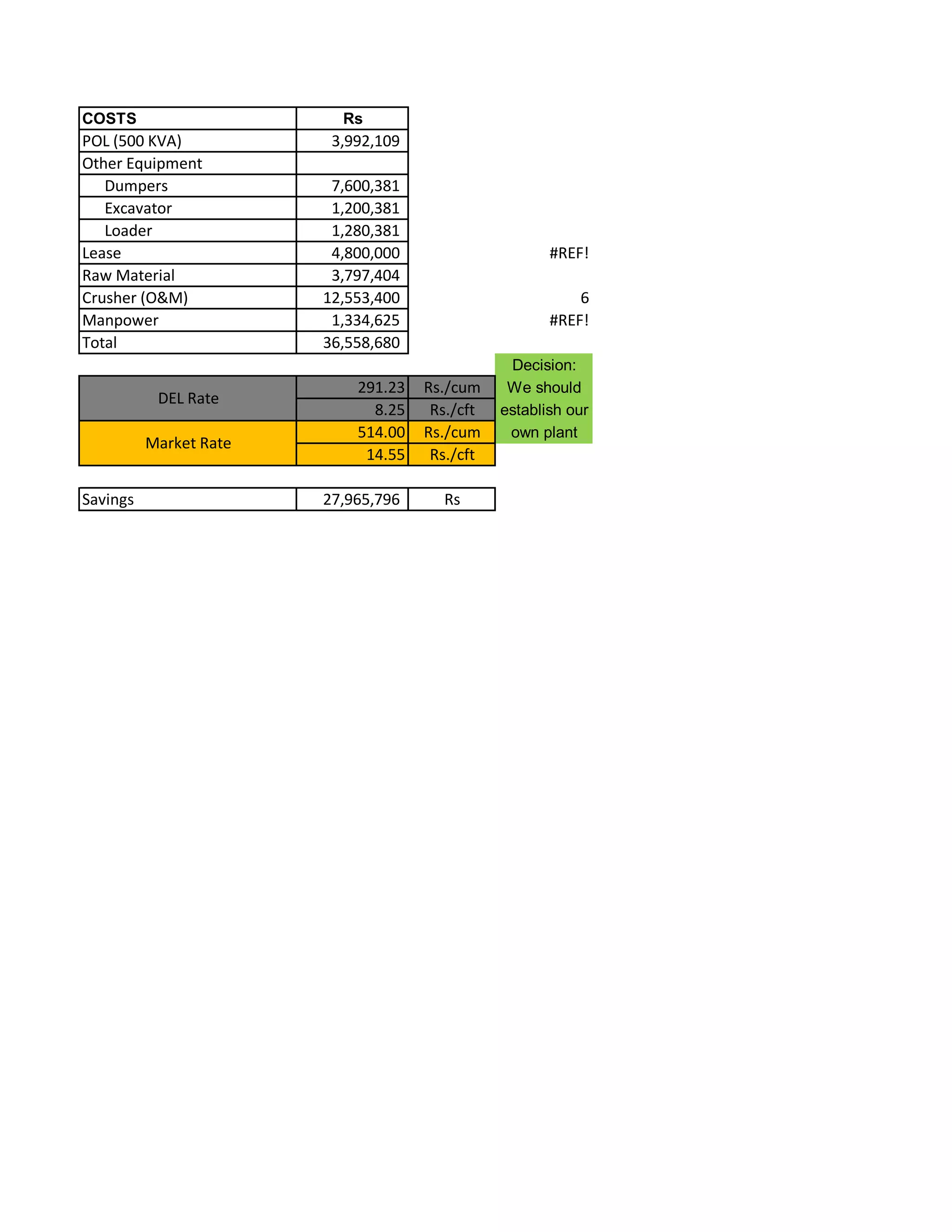 Formats of Cost and Financial Control Reports | PDF