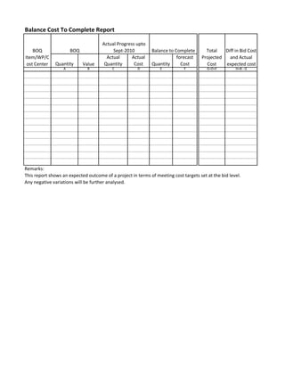 Formats of Cost and Financial Control Reports | PDF