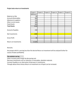 Formats of Cost and Financial Control Reports | PDF