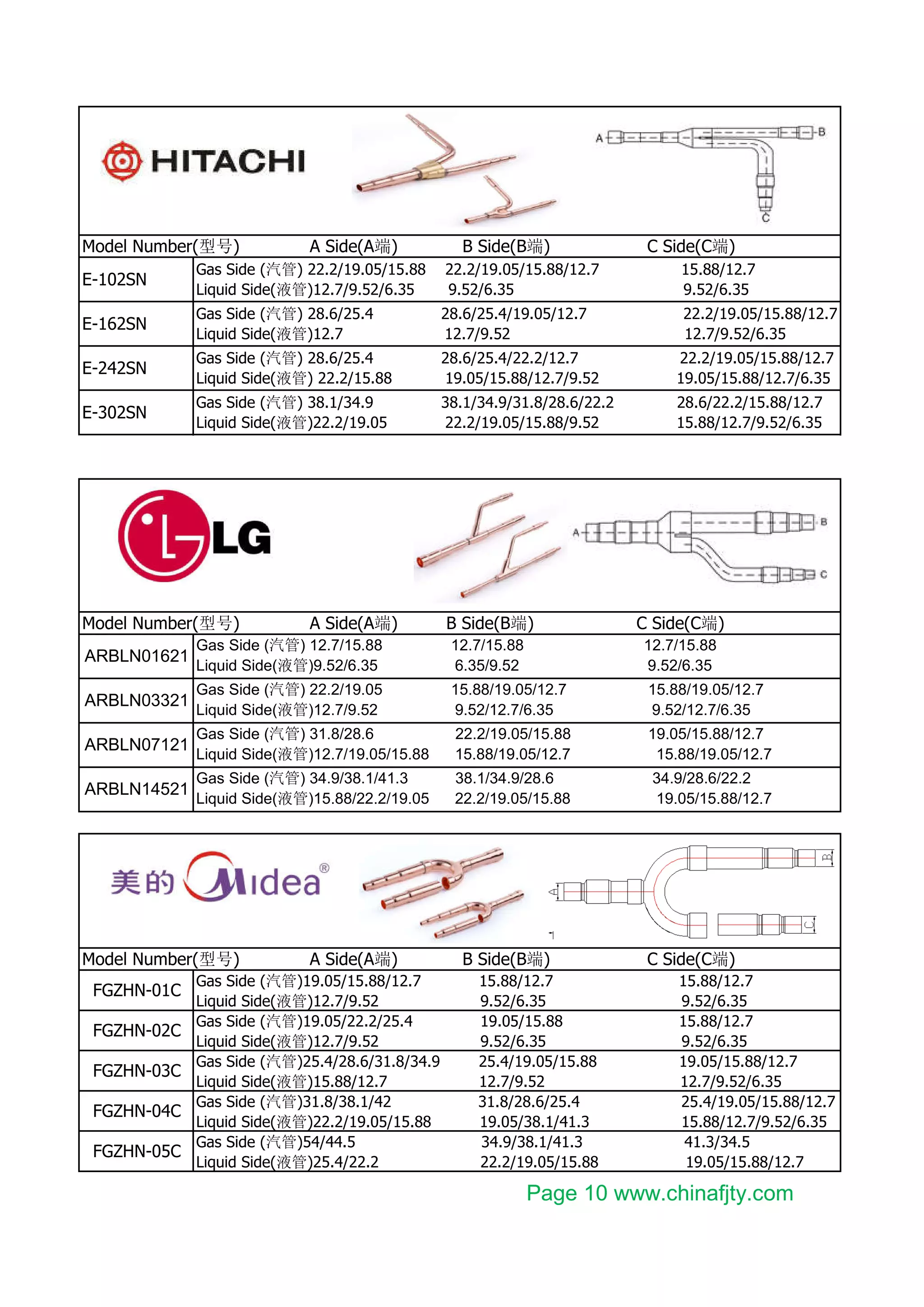 Tongyue Product Catalogue | PDF