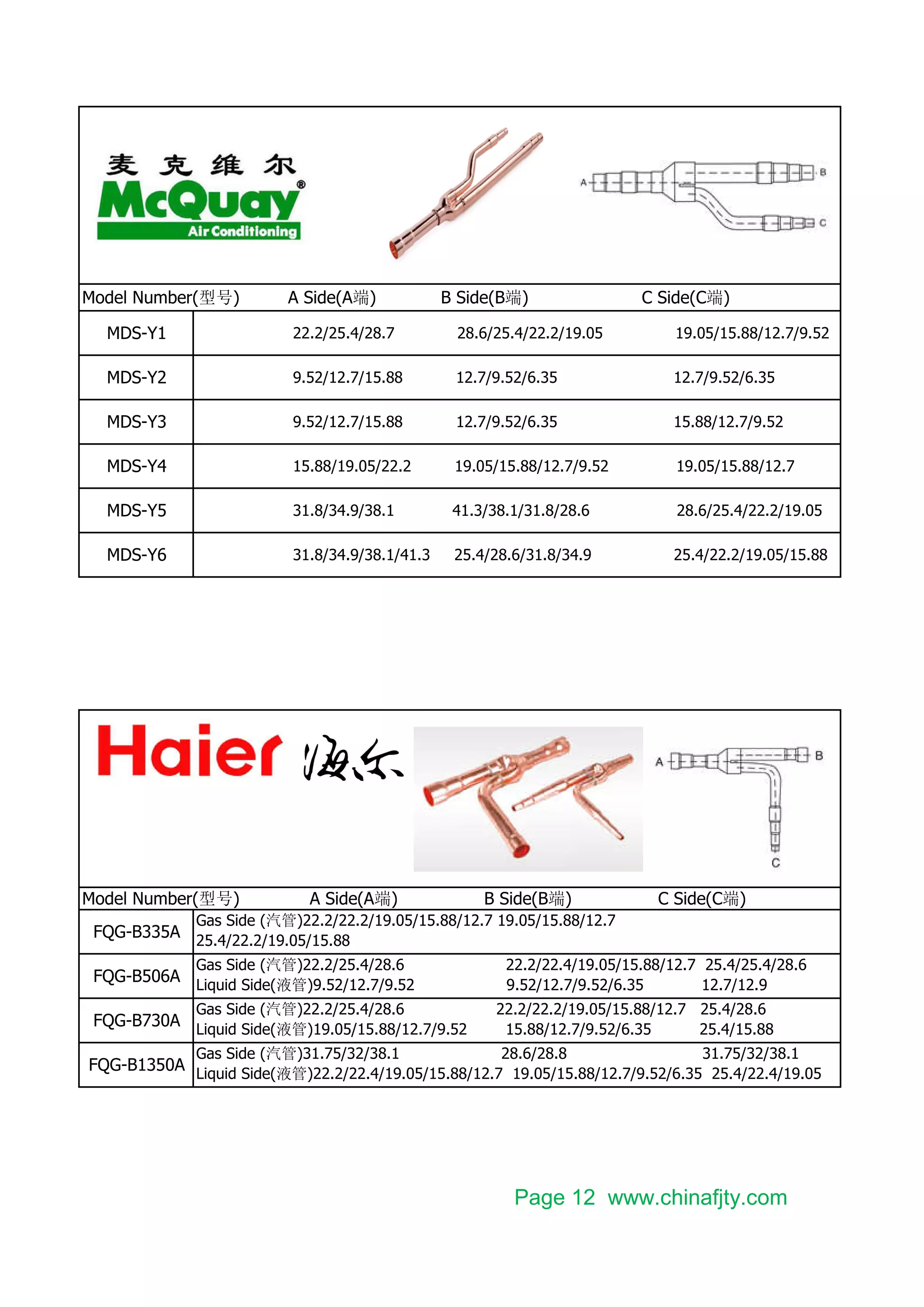 Tongyue Product Catalogue | PDF