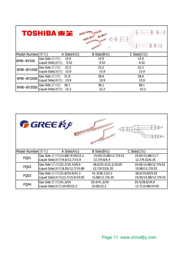 Tongyue Product Catalogue | PDF
