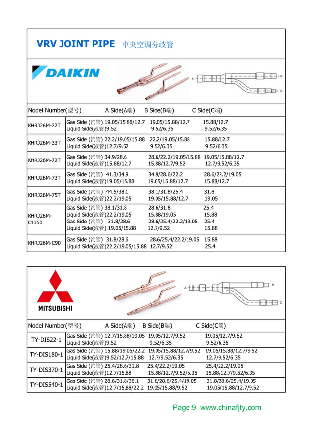 Tongyue Product Catalogue | PDF