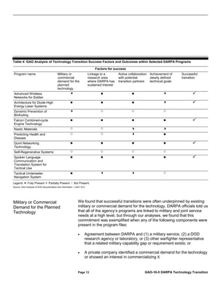 Dod Technology Transition Agreements