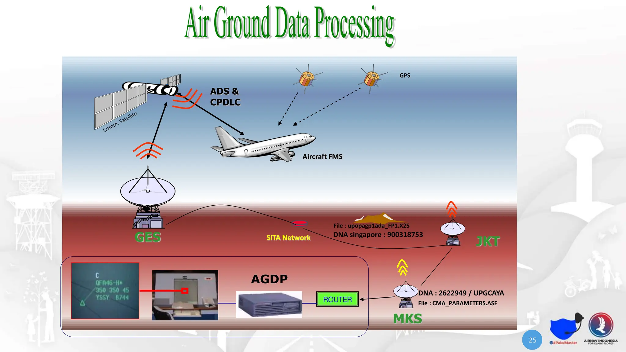 673762373-1Materi-ATCAS.pptx
