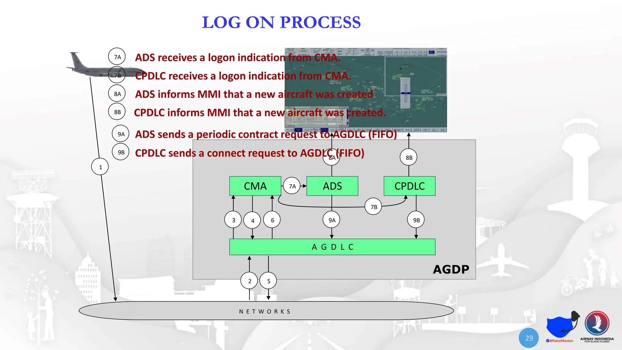 673762373-1Materi-ATCAS.pptx