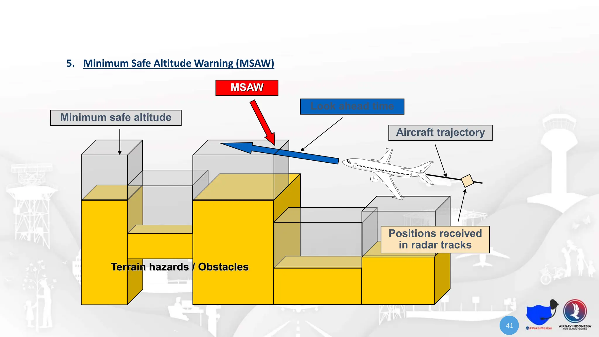 673762373-1Materi-ATCAS.pptx