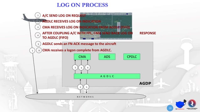 673762373-1Materi-ATCAS.pptx