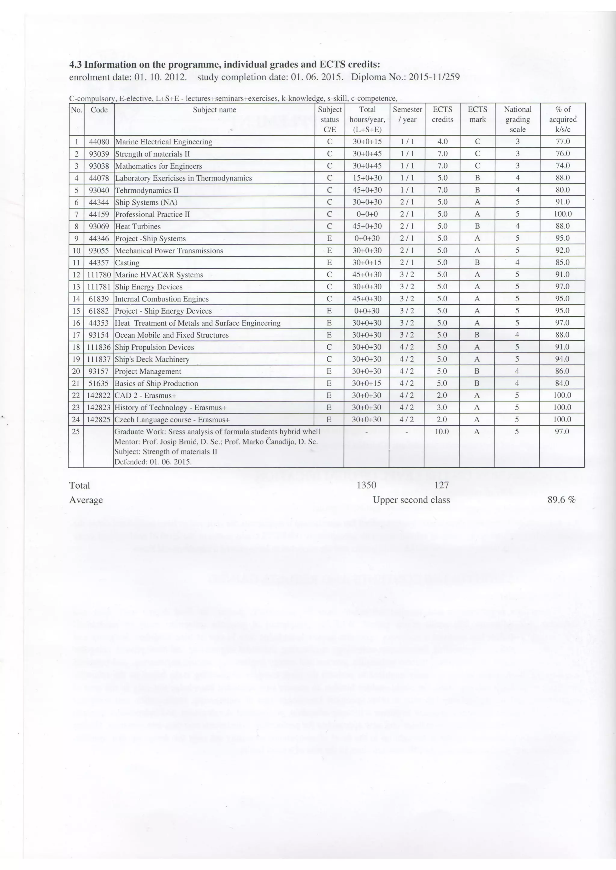 Certificate mag. ing. mech. | PDF