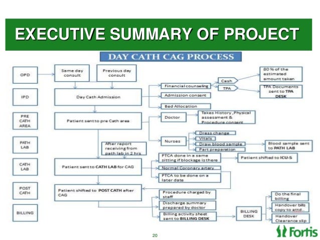 Wrok flow of Cath lab Process