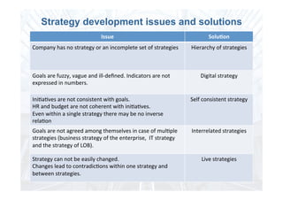 Interrelated Live Strategies short (En).pptx