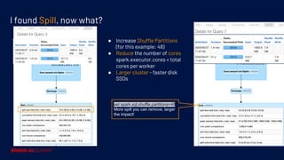 Best Practices for Building Robust Data Platform with Apache Spark and Delta | PPT