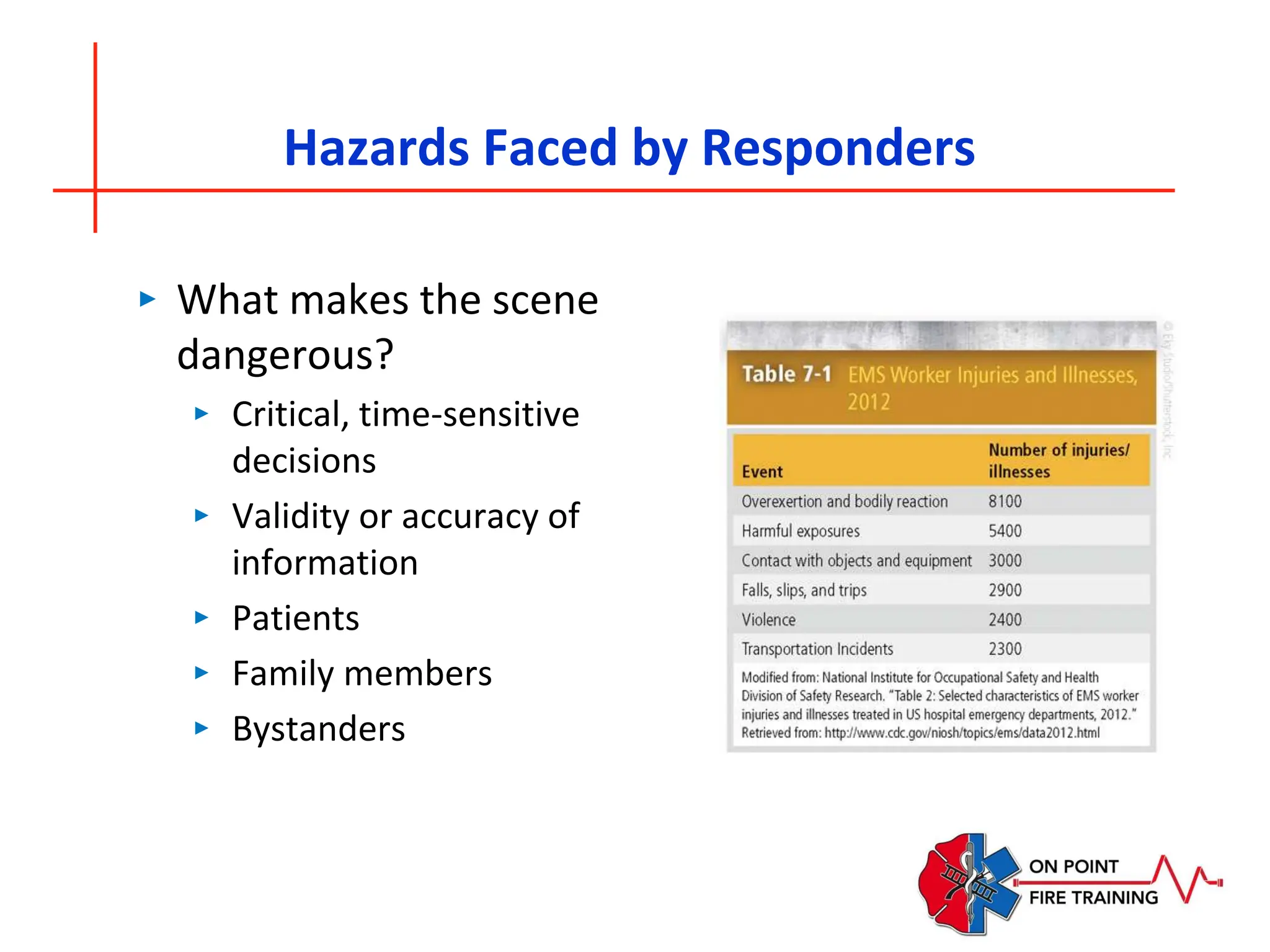 6741 Ch 7 PowerPoint.pptx