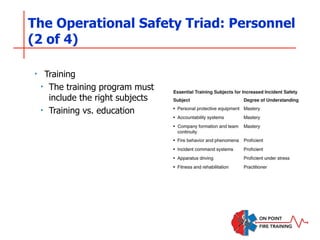 6742 Ch 2 PowerPoint.pdf