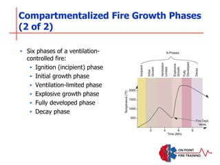 6742 Ch 6 PowerPoint.pptx