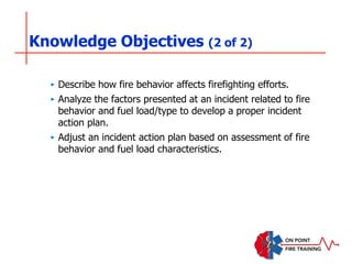 6742 Ch 6 PowerPoint.pptx