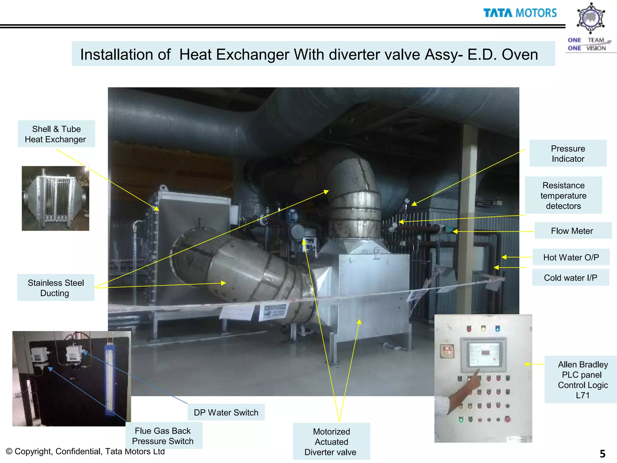 Waste Heat Recovery Project | PPT