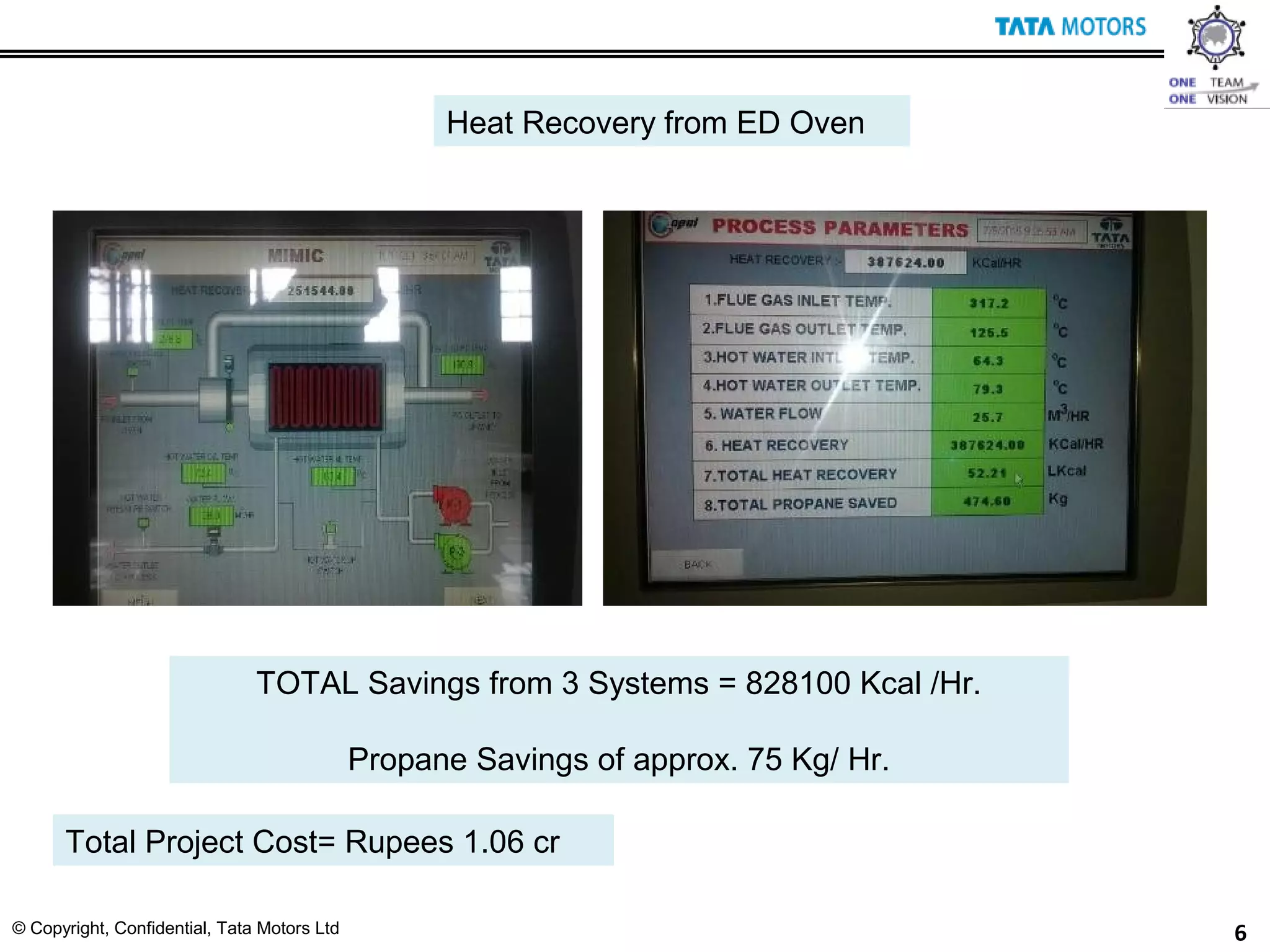 Waste Heat Recovery Project | PPT