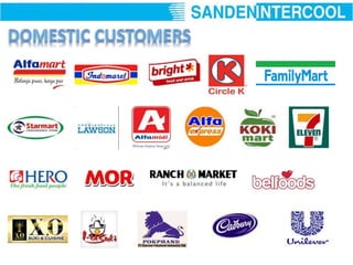 SII-COMPANY PROFILE-2015 | PPTX | Asia Travel | Travel Locations