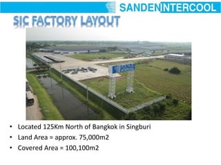 SII-COMPANY PROFILE-2015 | PPT