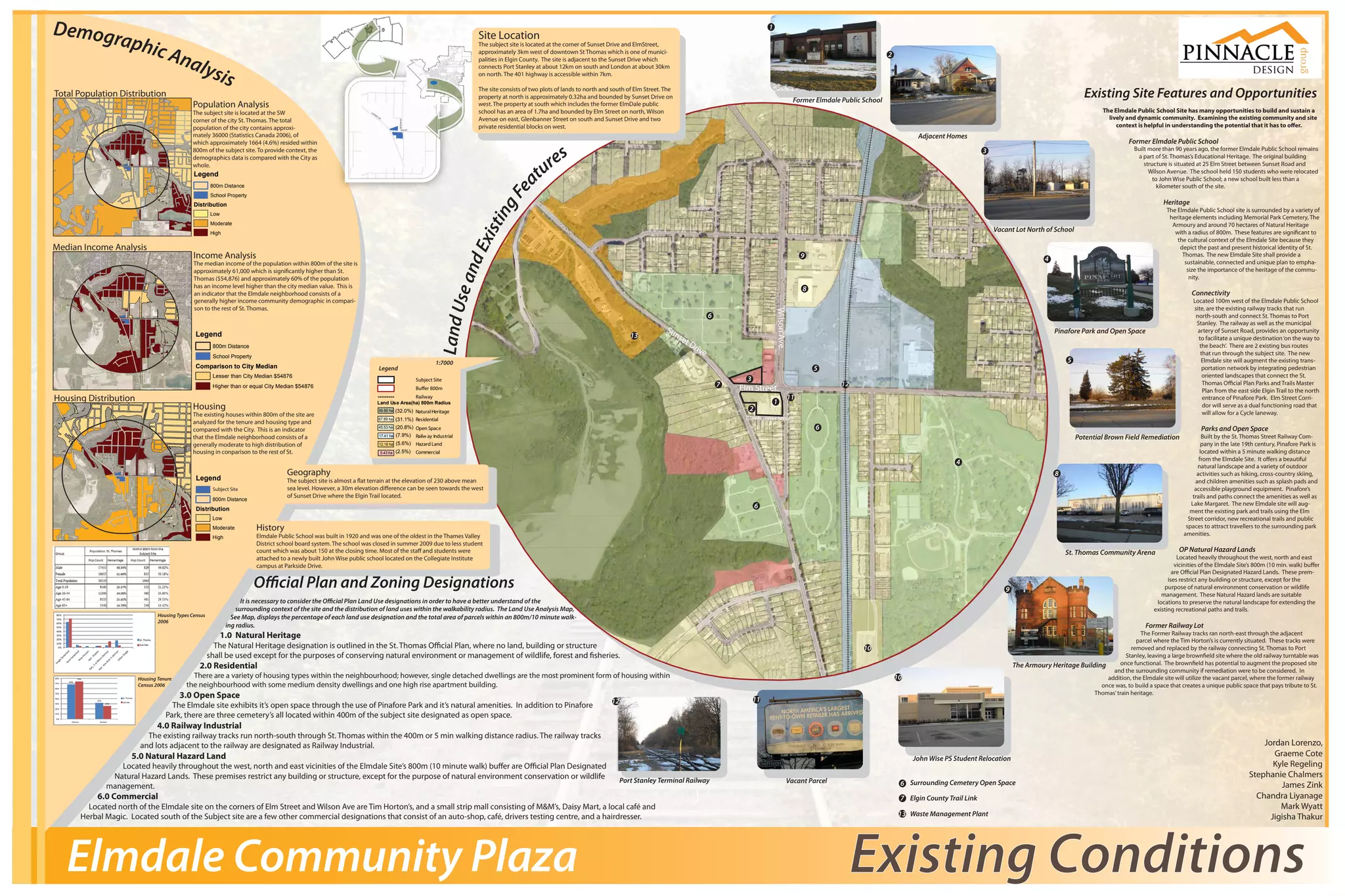 PANEL 1 EXISTING CONDITIONS | PPT