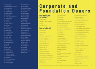 St. Francis Medical Center Foundation of Lynwood Annual Report FY13 | PDF