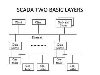 67469276 scada | PPT | Operating Systems | Computer Software and ...