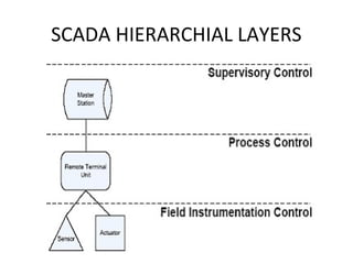 67469276 scada | PPT | Operating Systems | Computer Software and ...