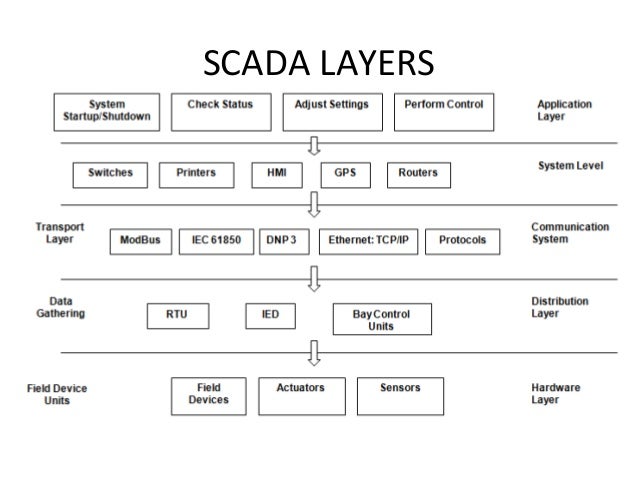 67469276 scada