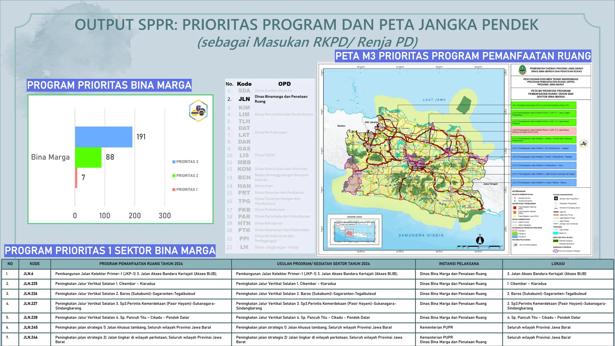674835156-Rtrw-Provinsi-Jawa-Barat-2022-2042.pdf