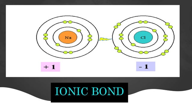 674965107-TAMPUS-PPT-IONIC-COVALENT.pptx