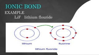 674965107-TAMPUS-PPT-IONIC-COVALENT.pptx