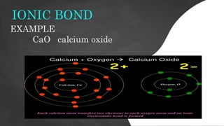 674965107-TAMPUS-PPT-IONIC-COVALENT.pptx
